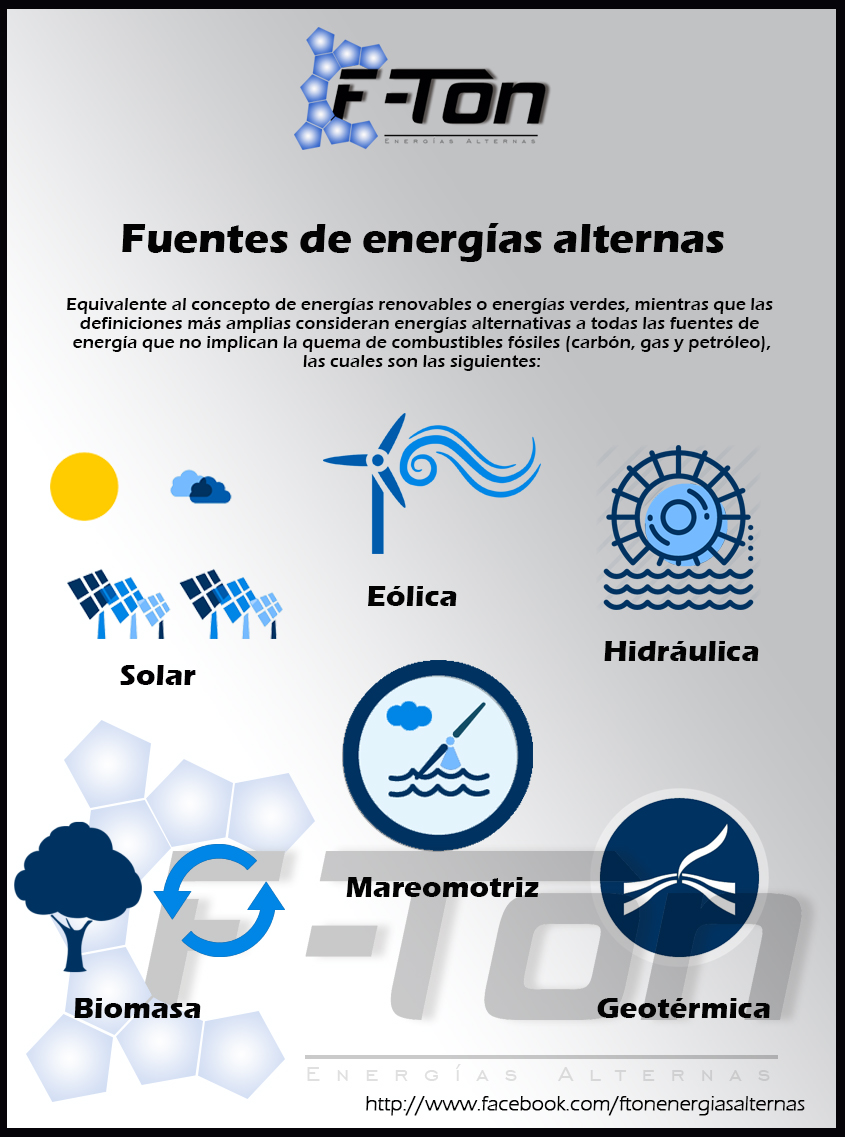 Infografia2_paneles_solares Reporteros en Movimiento